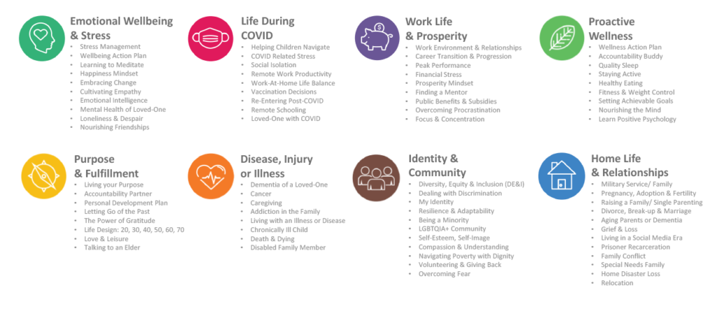 Life Guidance Services from LifeGuides | Navigating Life Together