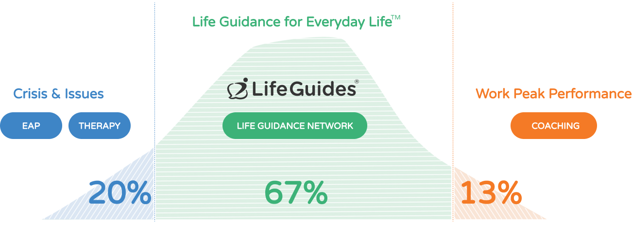 LifeGuides - Navigating Life Together