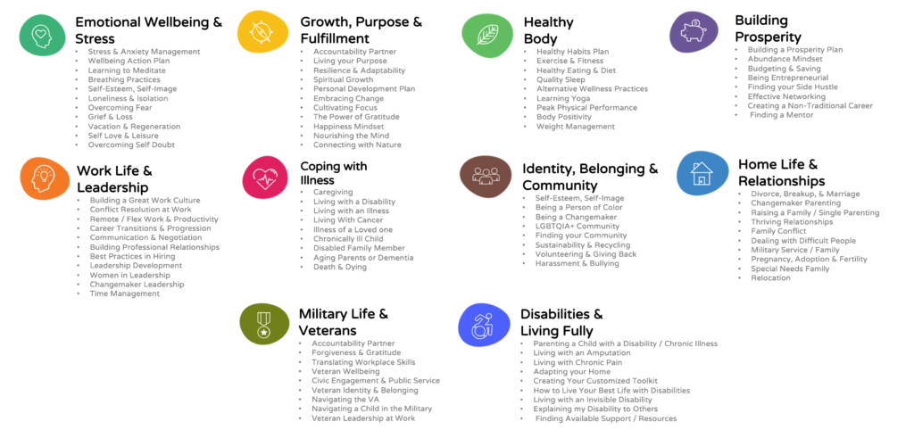 Life Guidance Services from LifeGuides | Navigating Life Together